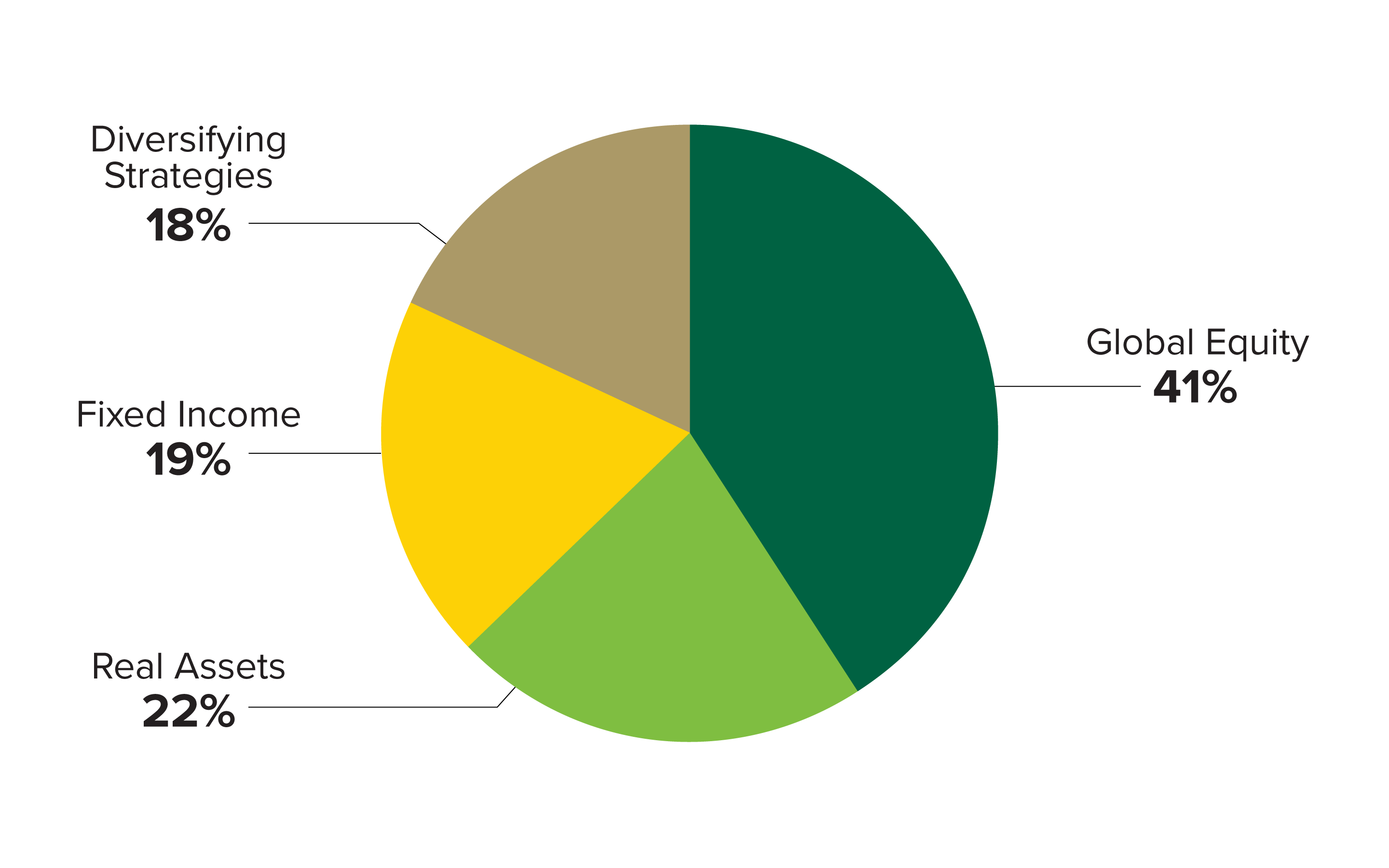 Endowments - Advancement | UAB