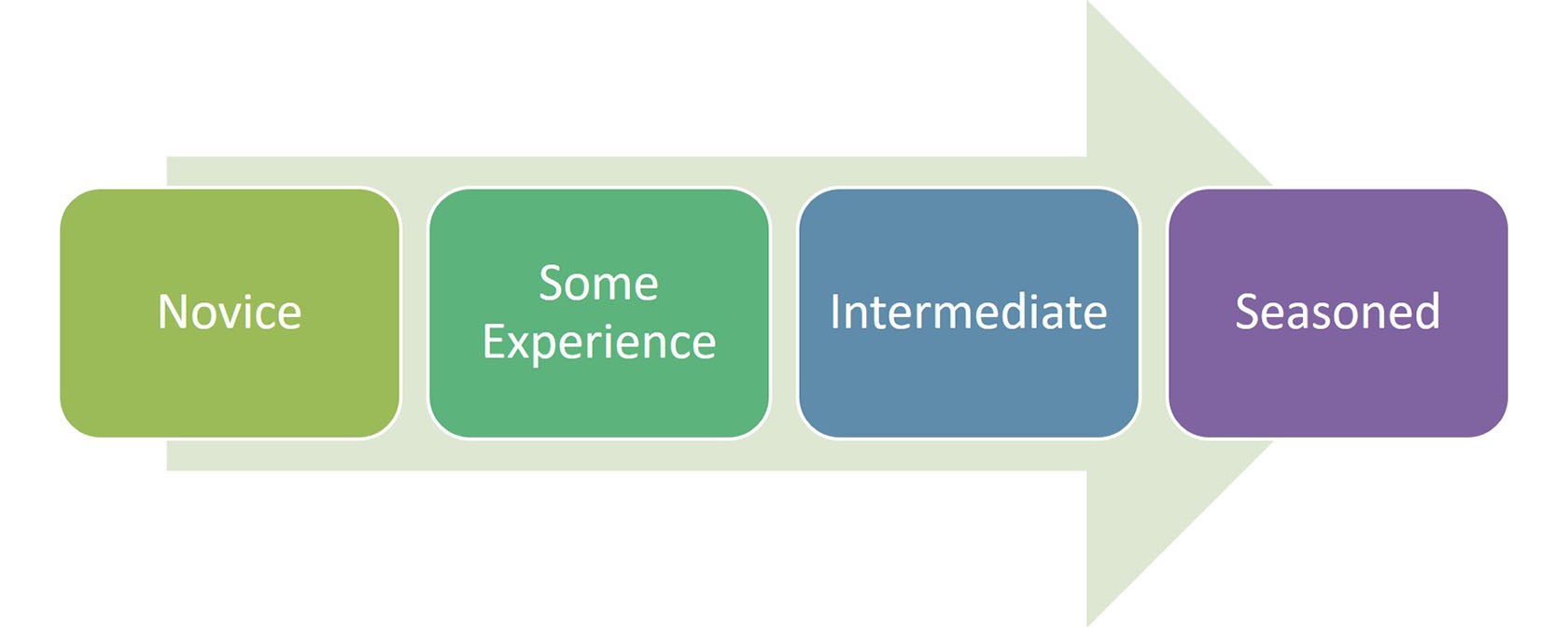 Overview - Center for Interprofessional Education and Simulation