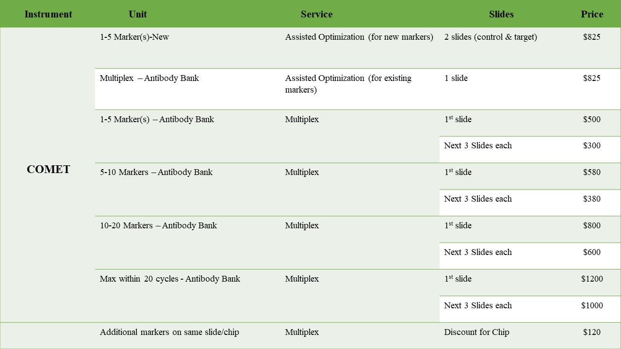 Multiplex Immunofluoresence (COMET) Services - UAB Institutional Research Core Program