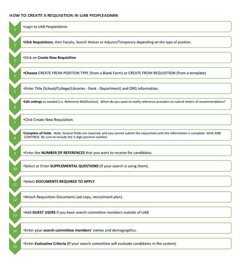 PeopleAdmin Users Toolkit - Faculty | UAB