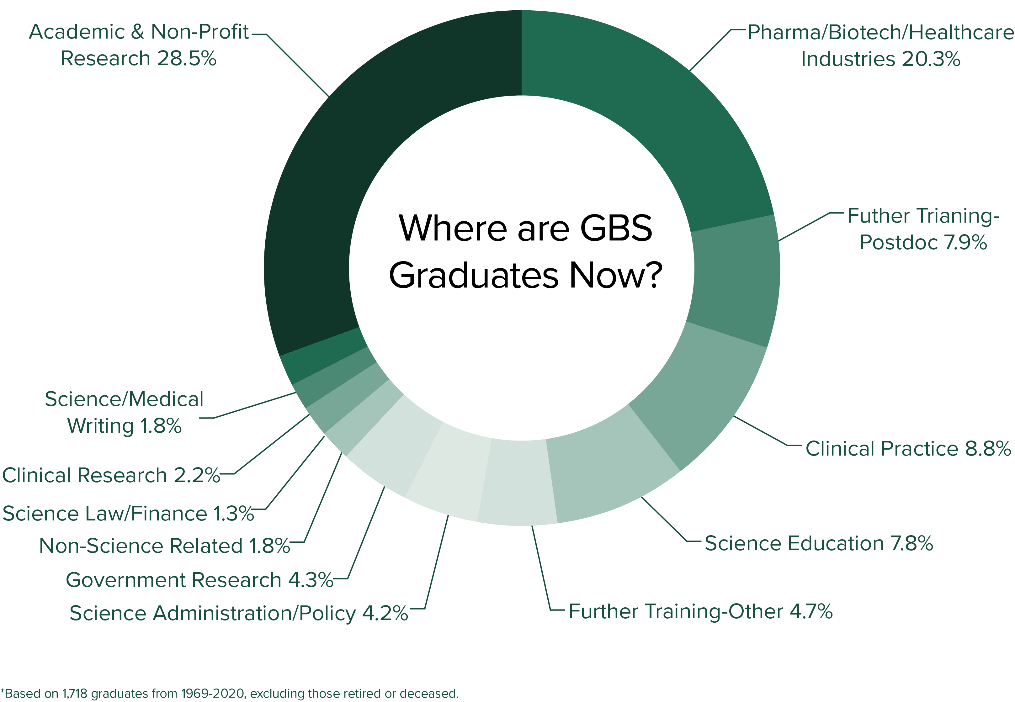 Graduate Biomedical Sciences | UAB
