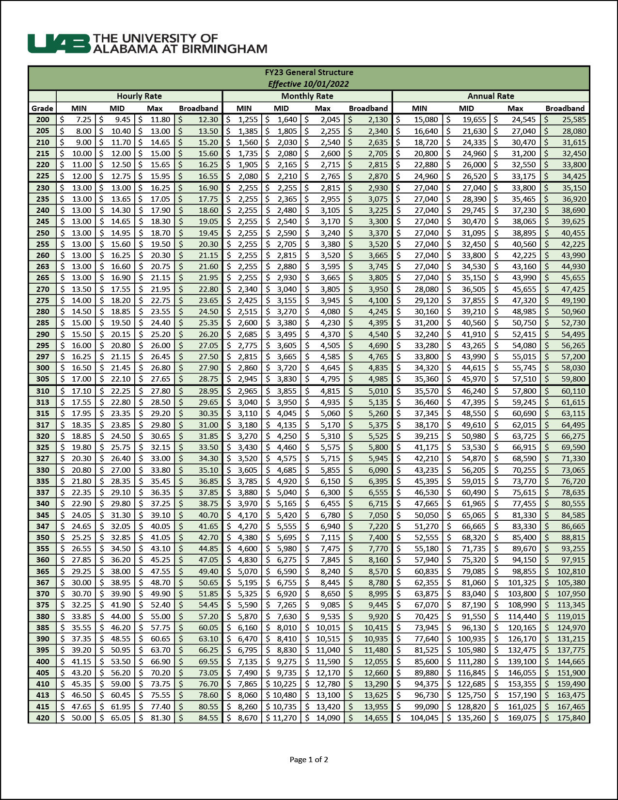 General Structure Human Resources UAB General Structure Human Resources UAB