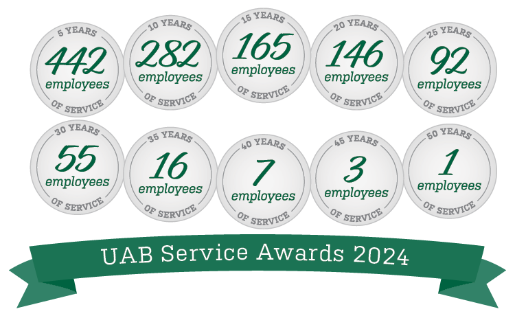 UAB Service Awards - Human Resources | UAB