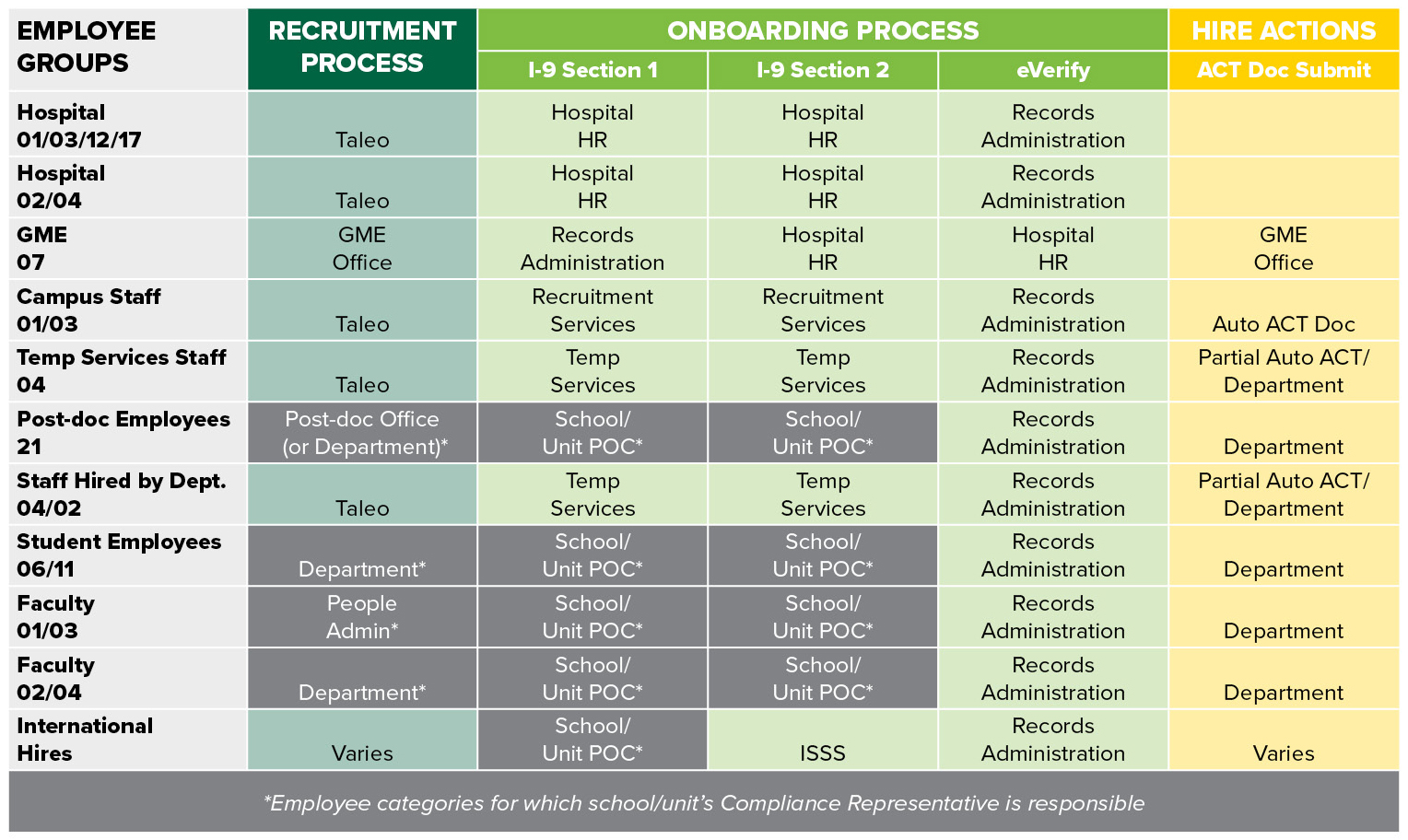 Getting Started - Human Resources
