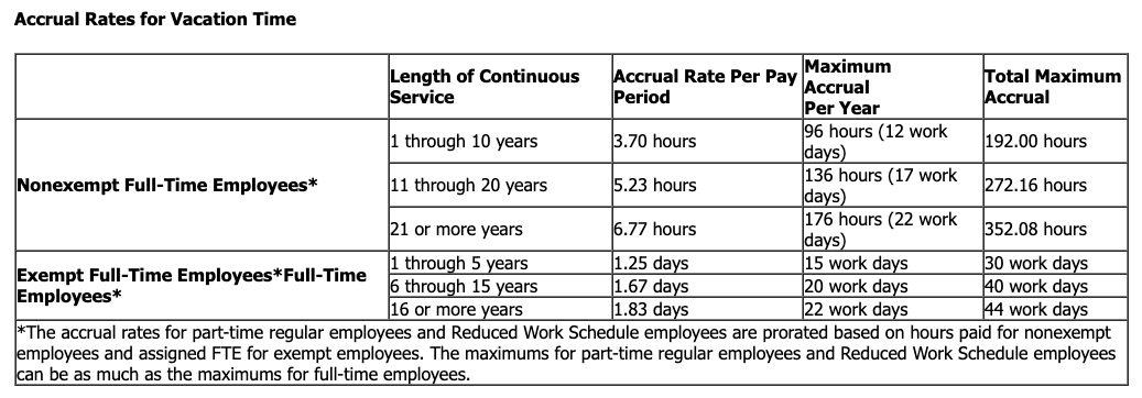 Extension on max vacation accrual expires at year's end - Human ...
