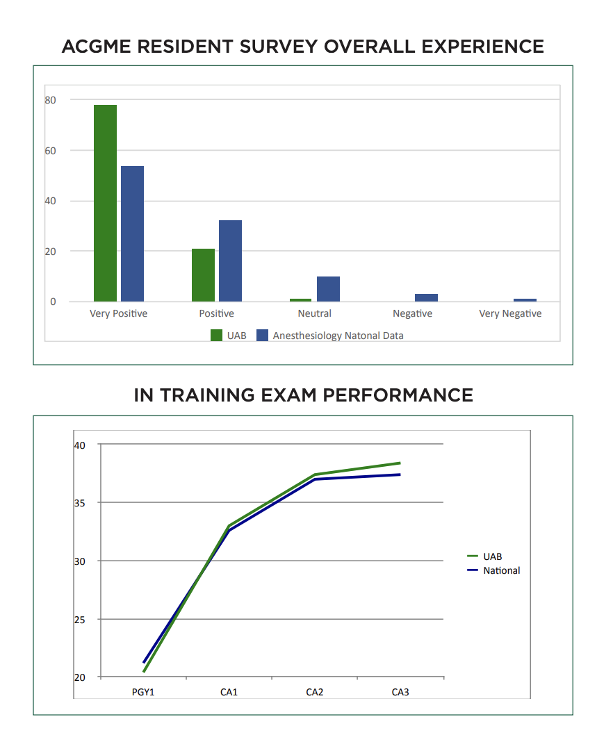 Our Residents - School of Medicine - Anesthesiology and Perioperative ...