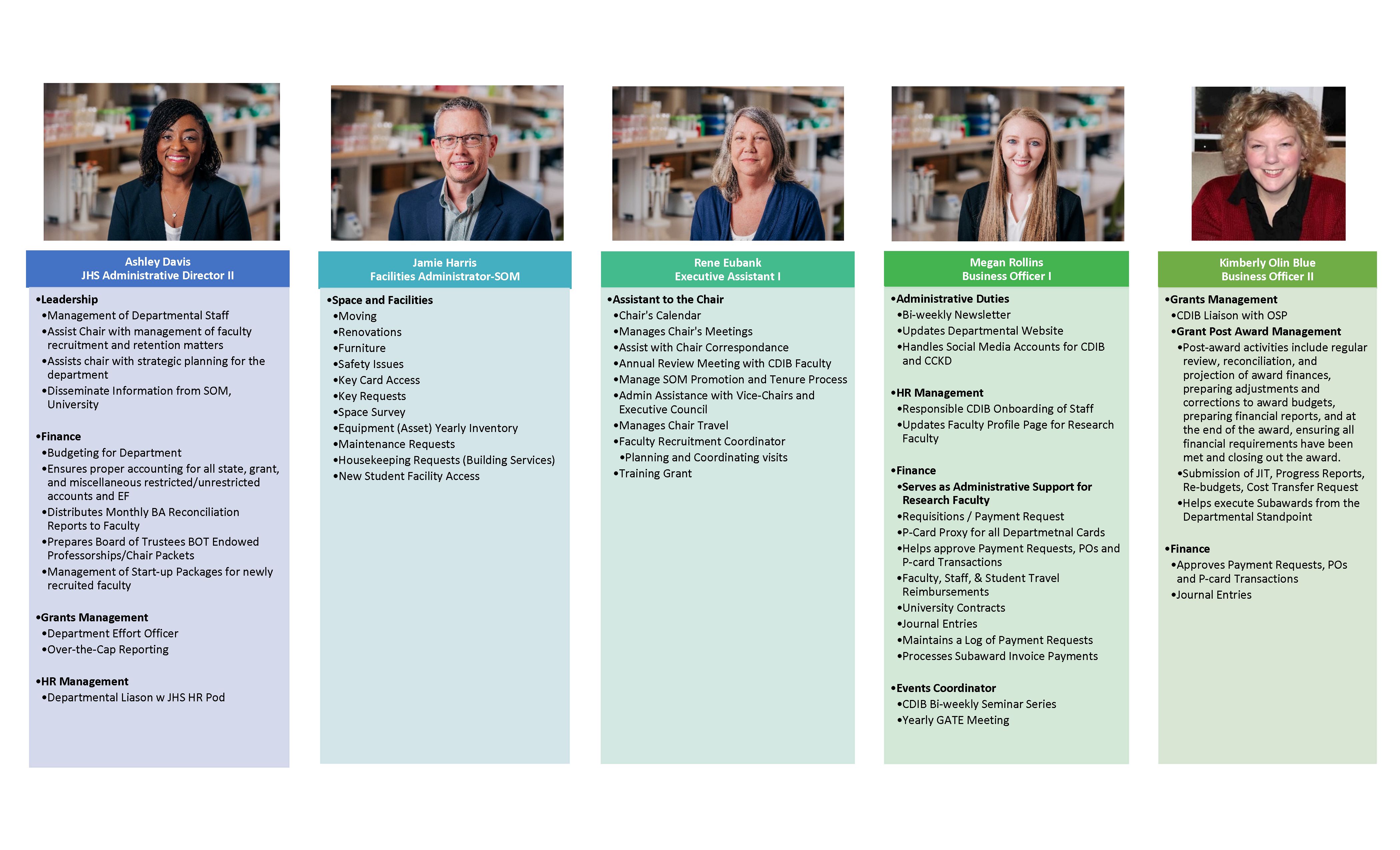 Contact Us - Cell, Developmental and Integrative Biology