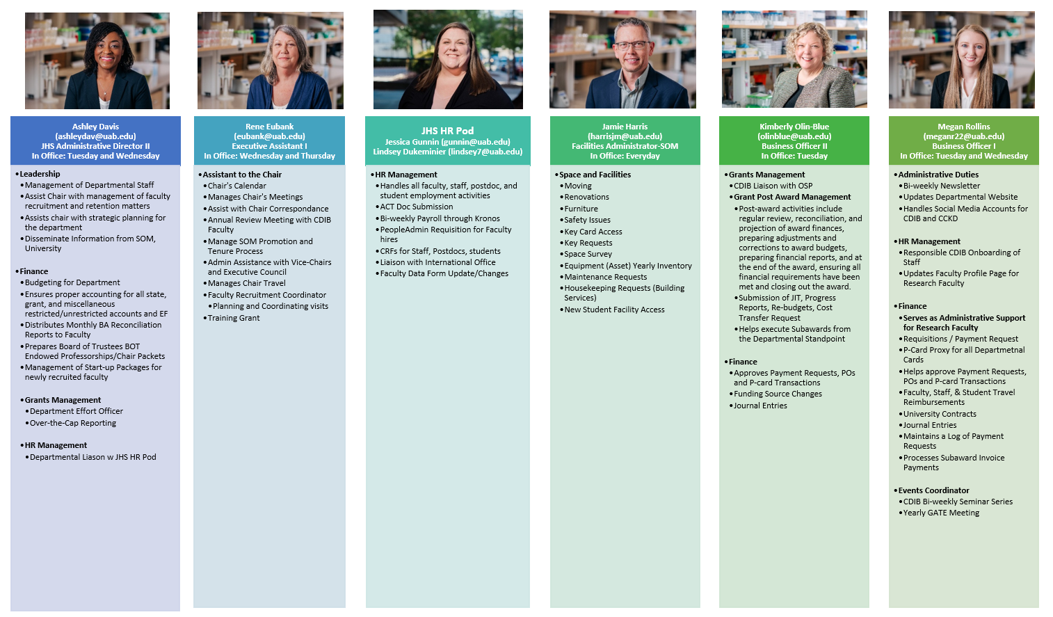 Contact - Cell, Developmental and Integrative Biology