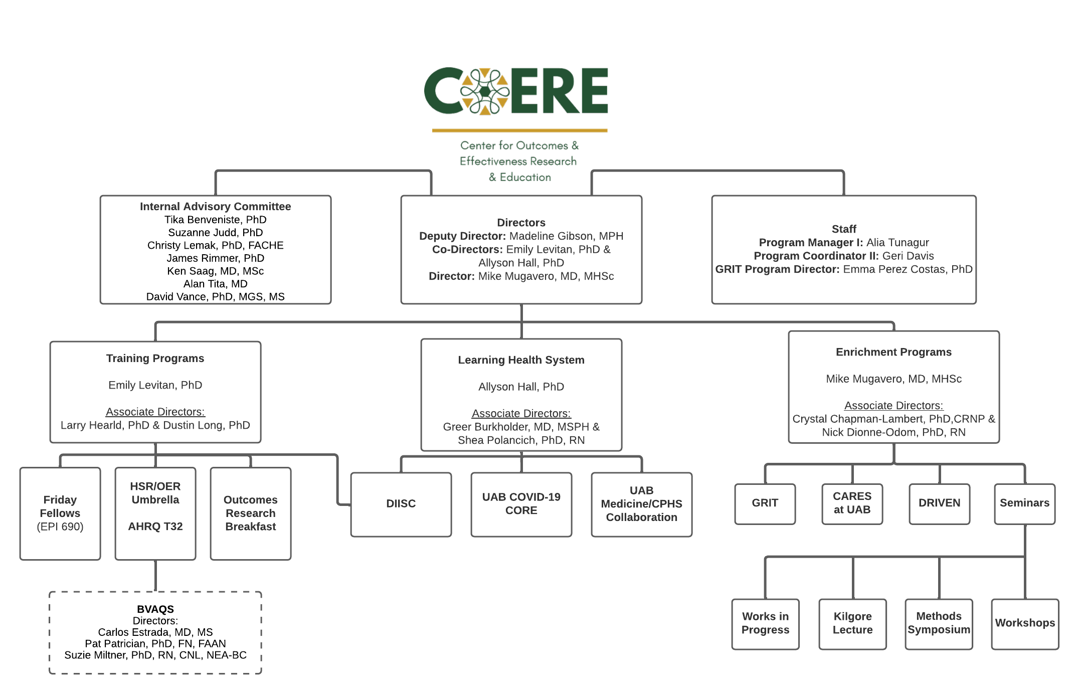 About - School of Medicine - Center for Outcomes and Effectiveness ...