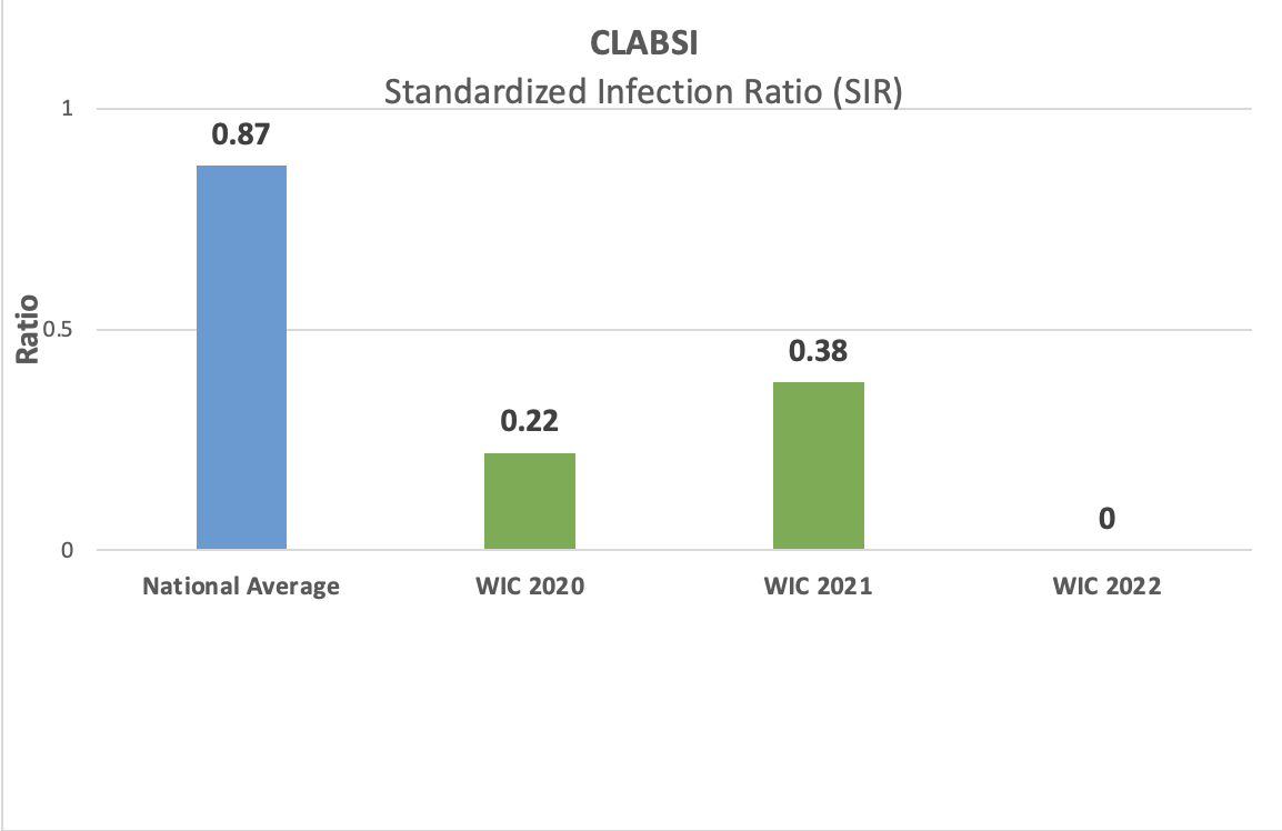 Patient Safety and Performance Measures - Obstetrics and Gynecology