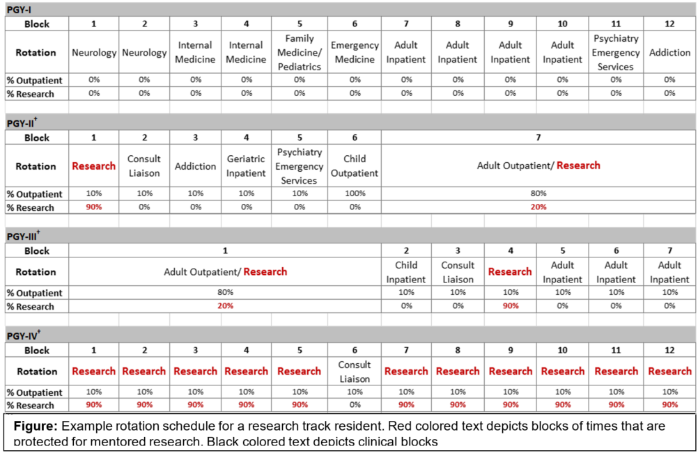 Research Curriculum - Psychiatry and Behavioral Neurobiology