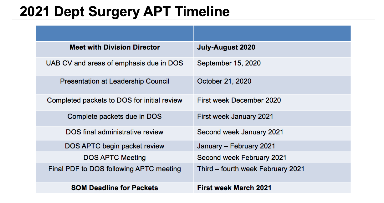Appointments, Promotions & Tenure Process - School of Medicine ...