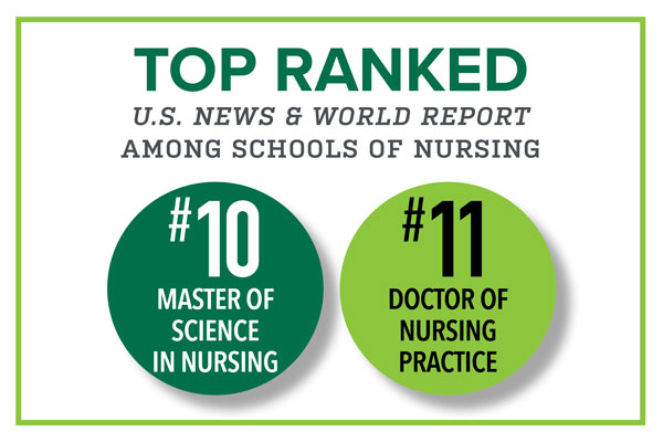 MSN Program ranked No. 10, DNP No. 11 by U.S. News - School of Nursing News