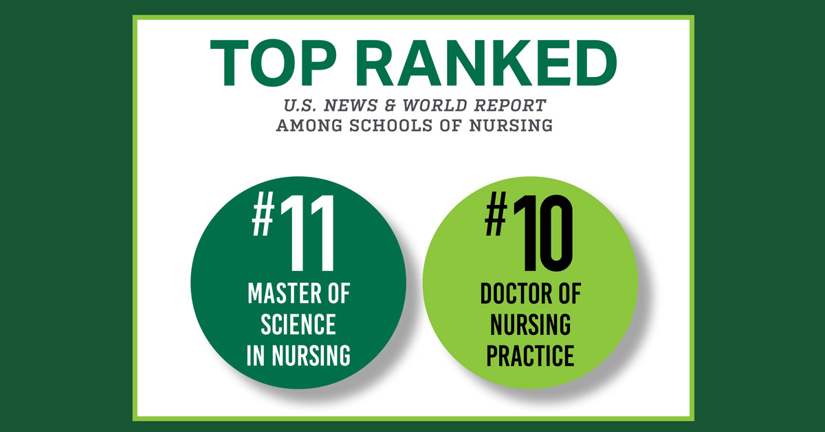 MSN, DNP programs top ranked by U.S. News - School of Nursing News