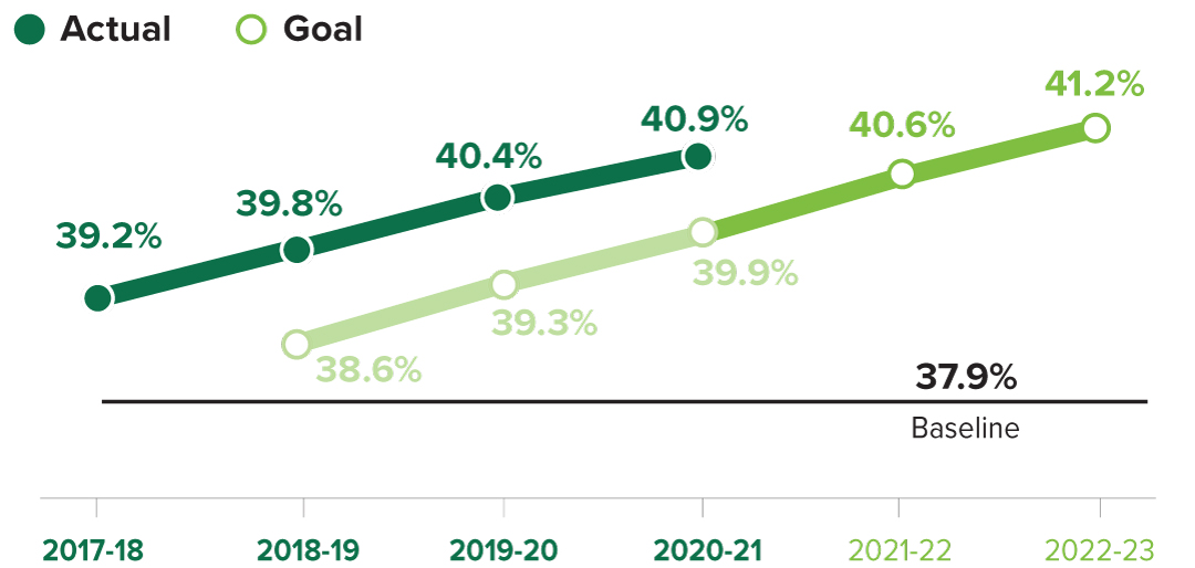 Strategic Plan | UAB