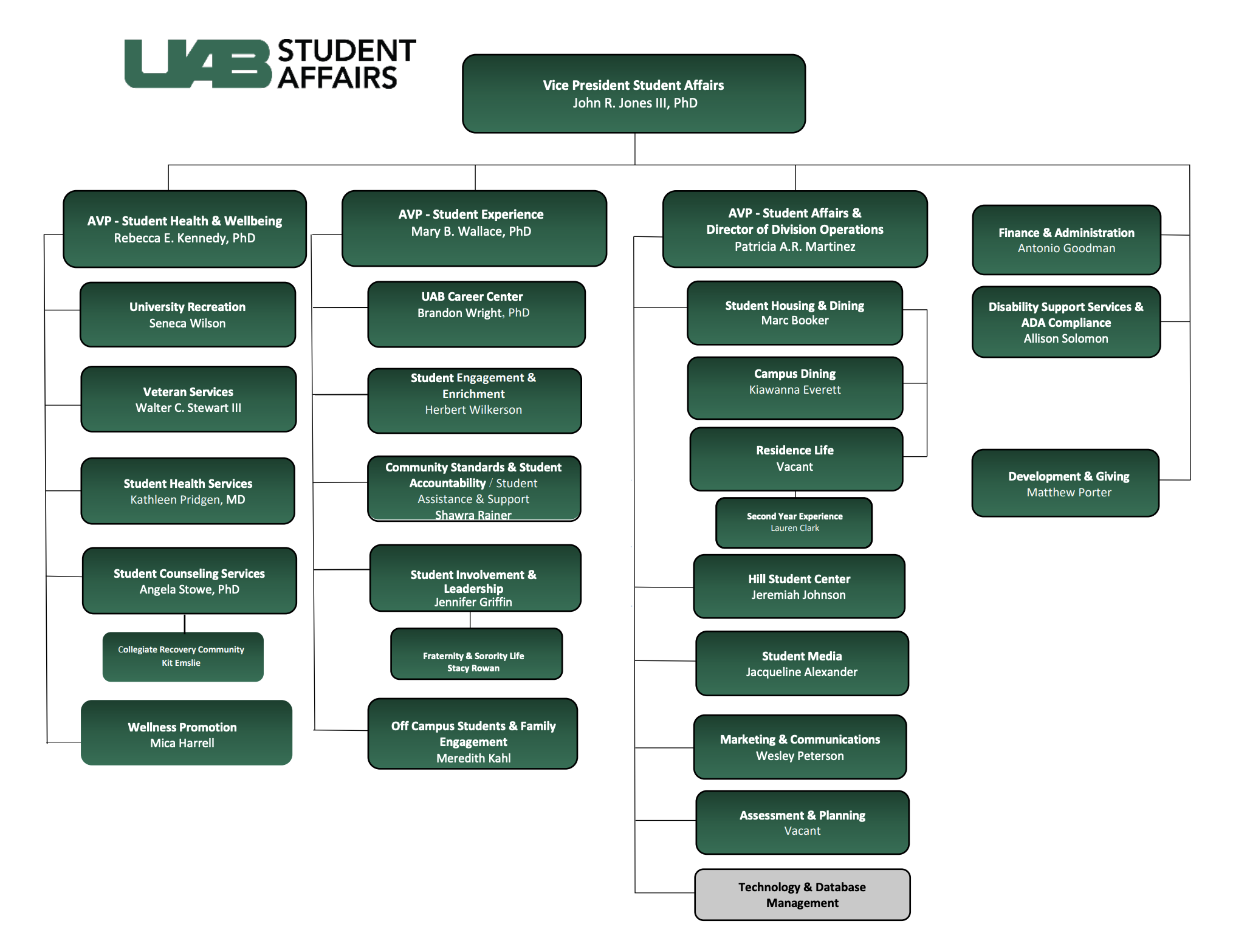 Organizational Chart - Student Affairs
