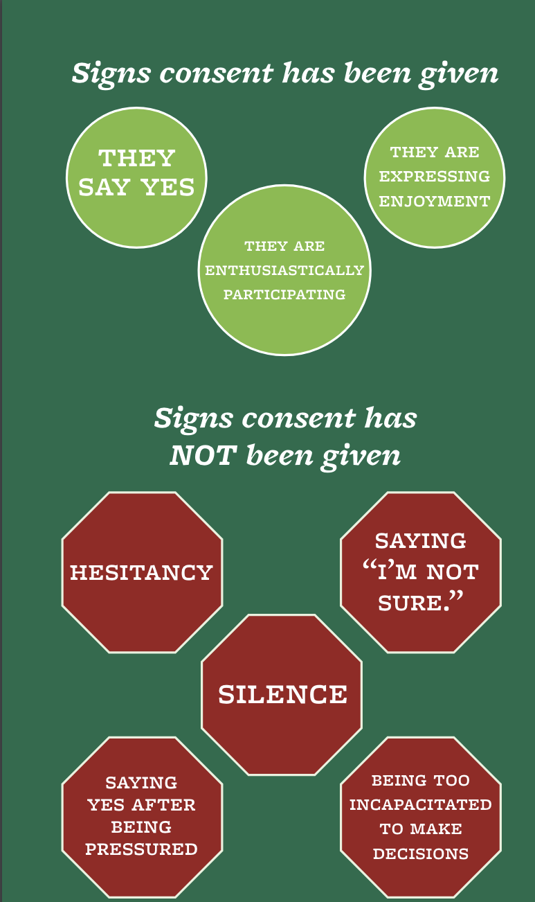 Signs of Consent | Student Affairs- Off Campus Student and Family ...