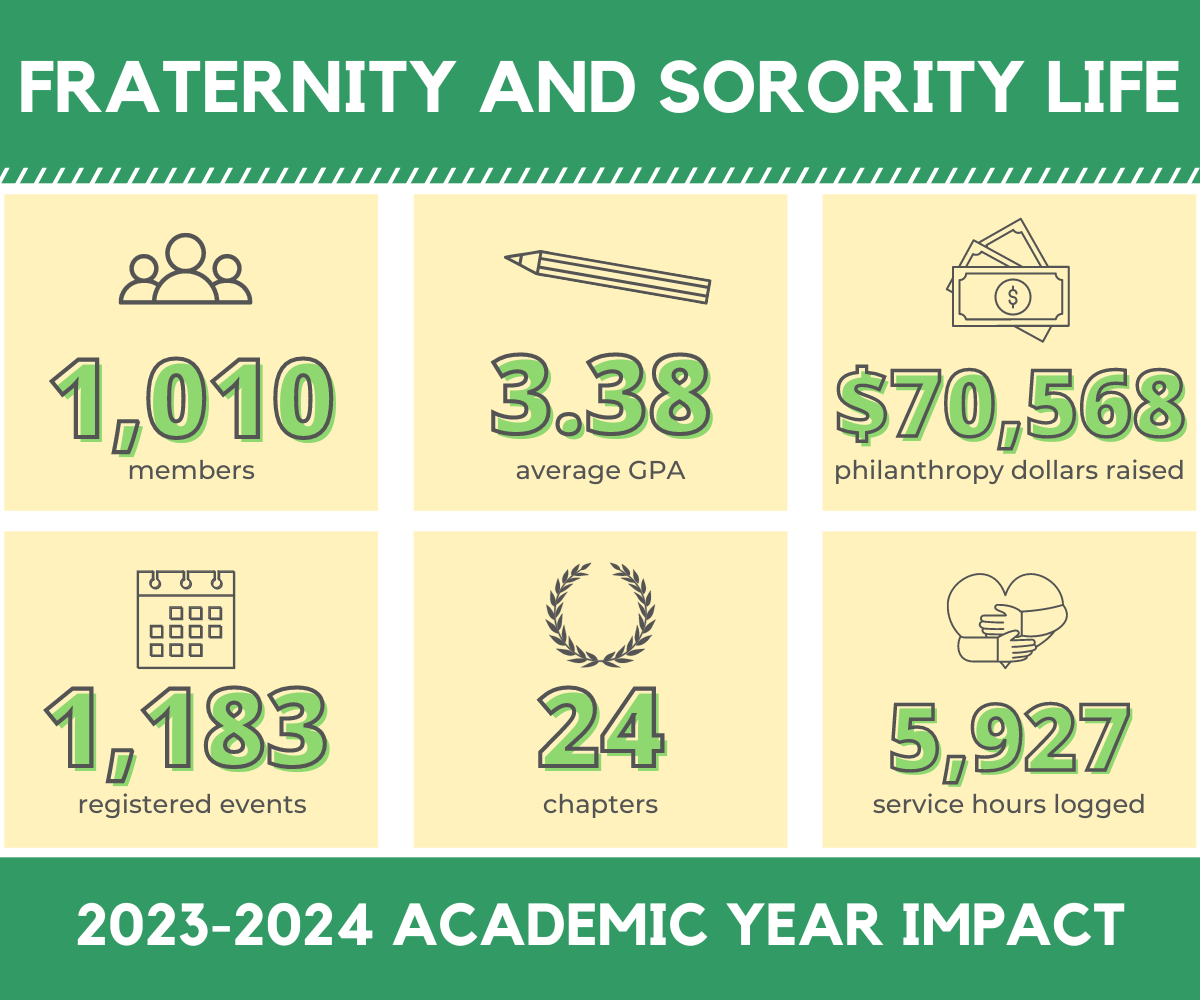 Overview - Student Affairs - Student Involvement