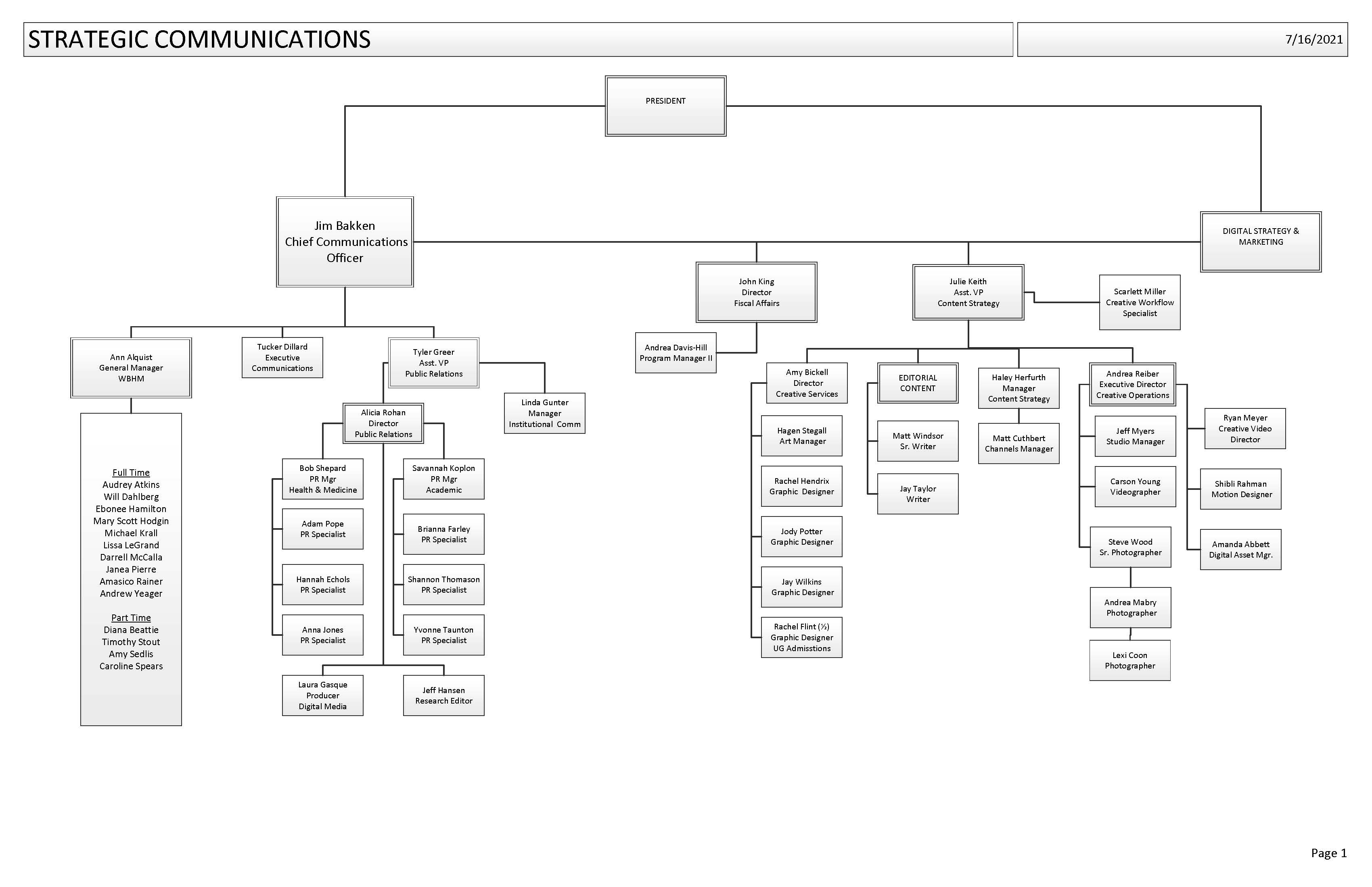 Team Charts - University Relations | UAB