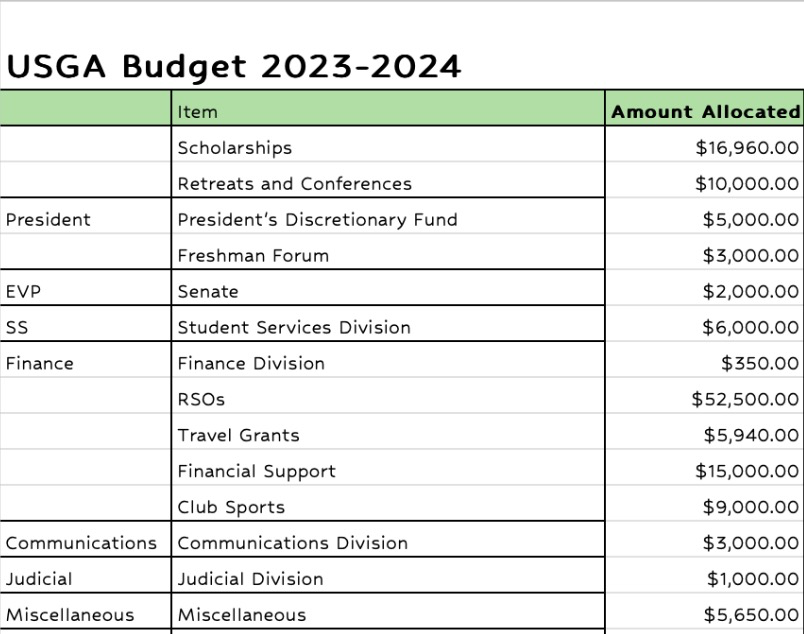USGA Budget - Undergraduate Student Government Association