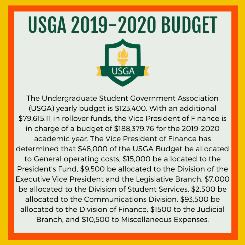 Undergraduate Student Government Association | UAB